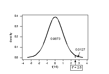 Hypothesis Testing · hoggie